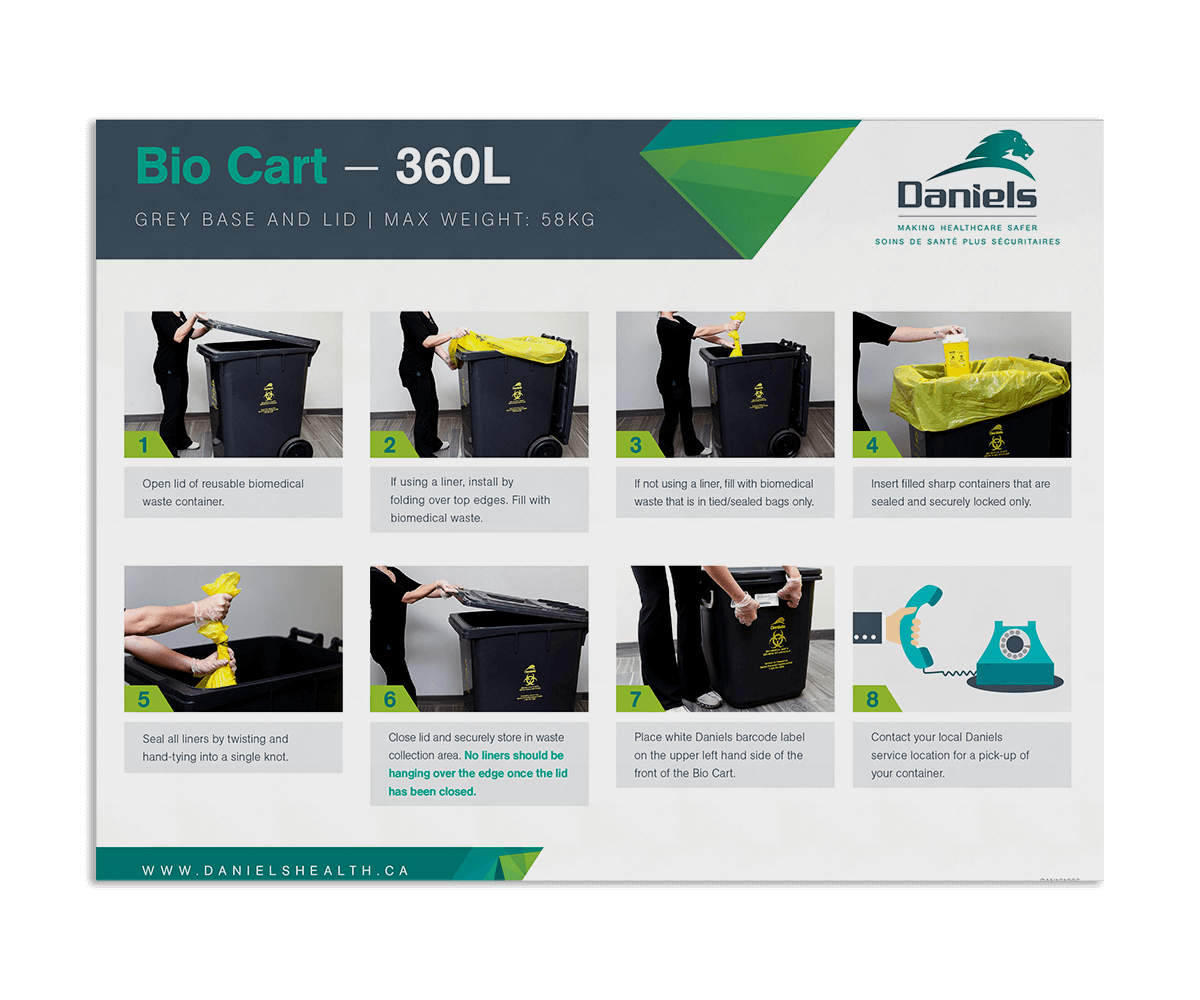 How To Pack Bio-Carts Poster | Daniels Health