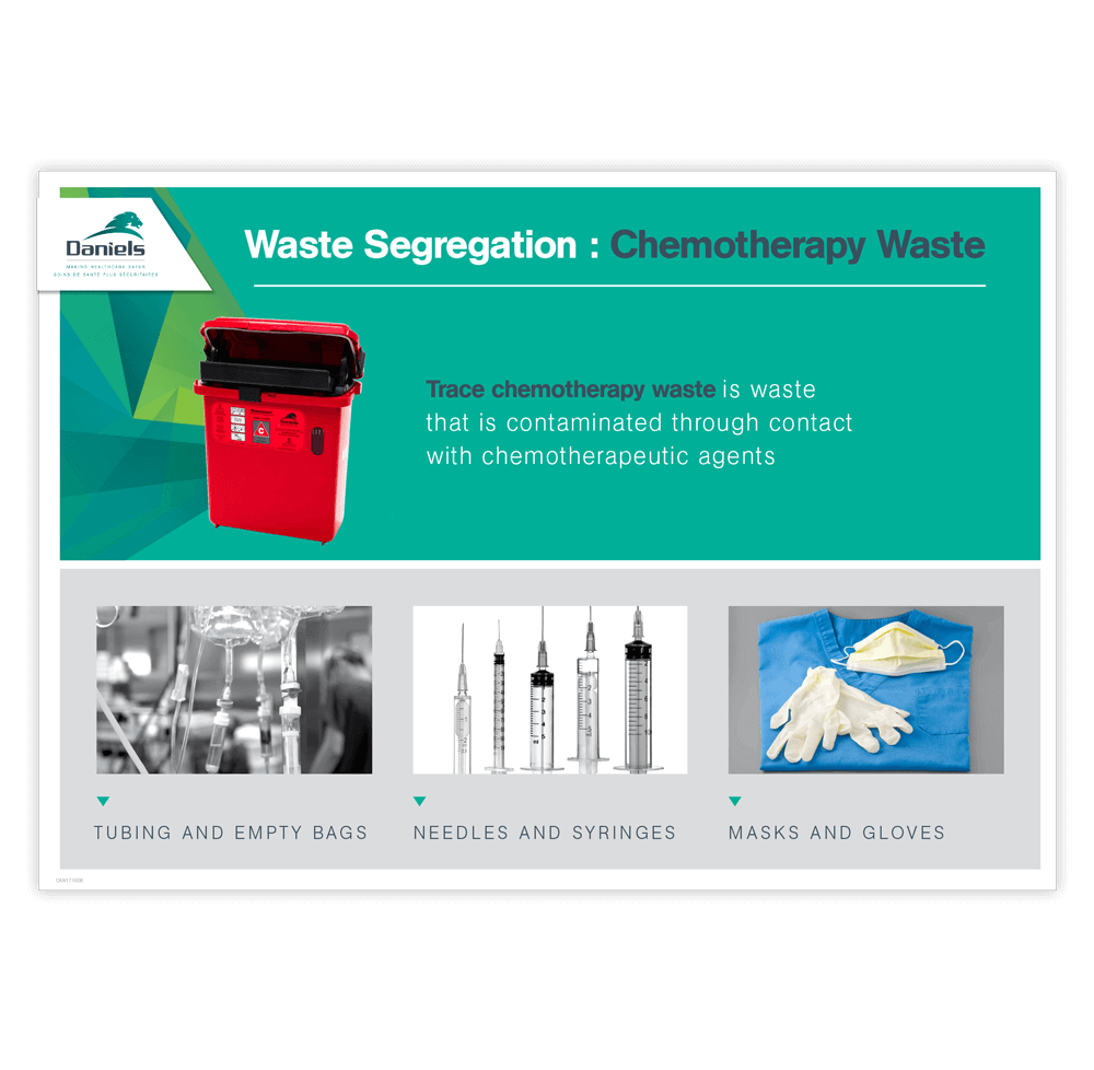 Chemotherapy Waste Disposal Poster | Daniels Health