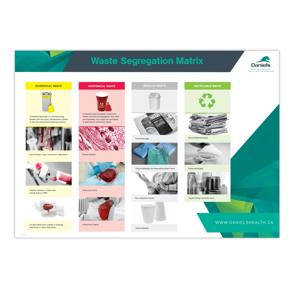 Simple Waste Segregation Matrix | Daniels Health