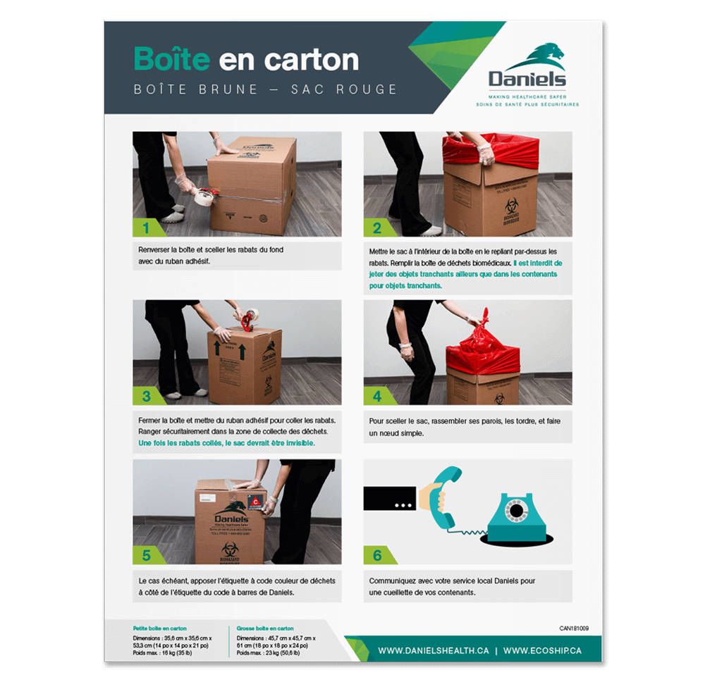 Correct Assembly and Packaging of Cytotoxic Waste Boxes | French ...