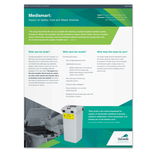 Biomedical Waste Poster