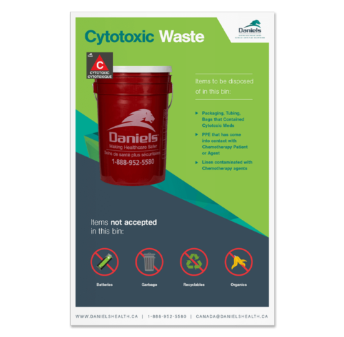 Cytotoxic Waste Box Education Poster