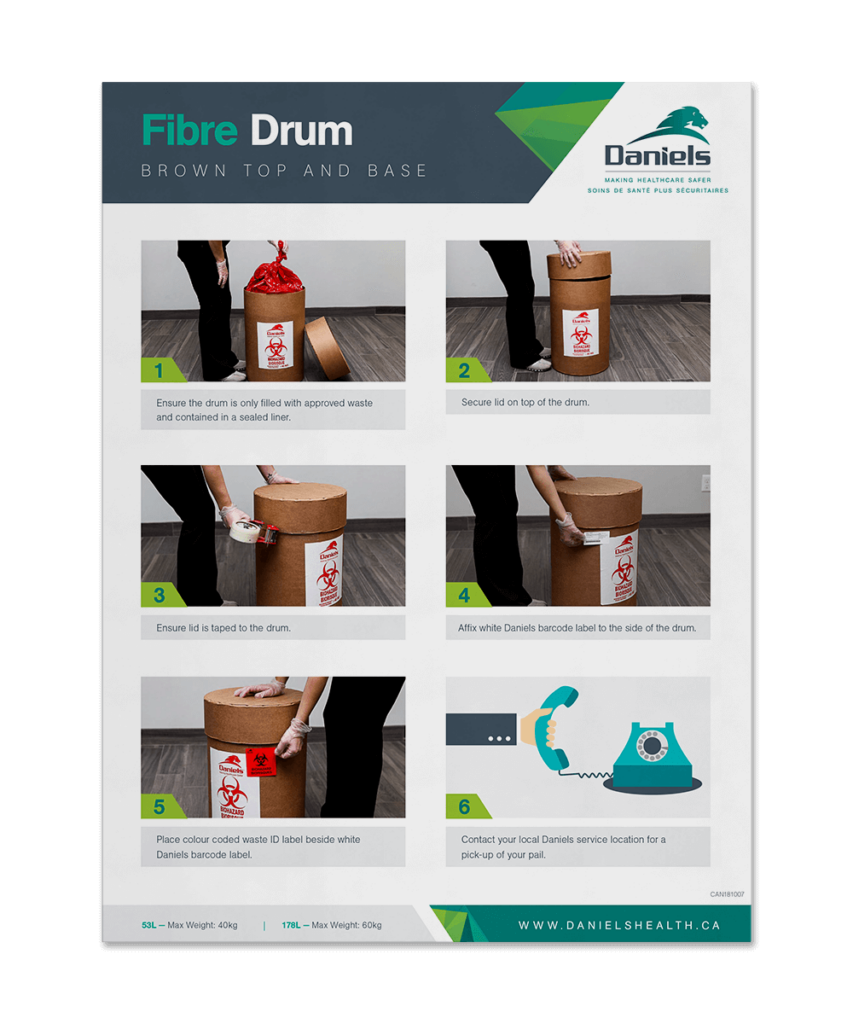 Correct Assembly and Packaging of Cytotoxic Waste Boxes