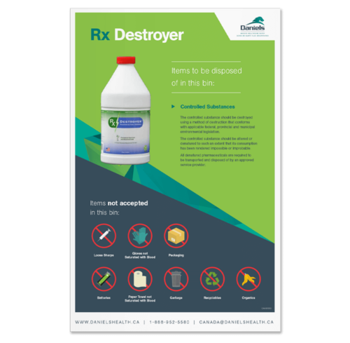 Medication Waste Pail Poster