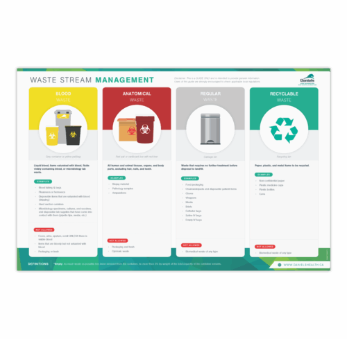 Do Not Dispose of Sharpsmart Containers - Daniels Health Canada
