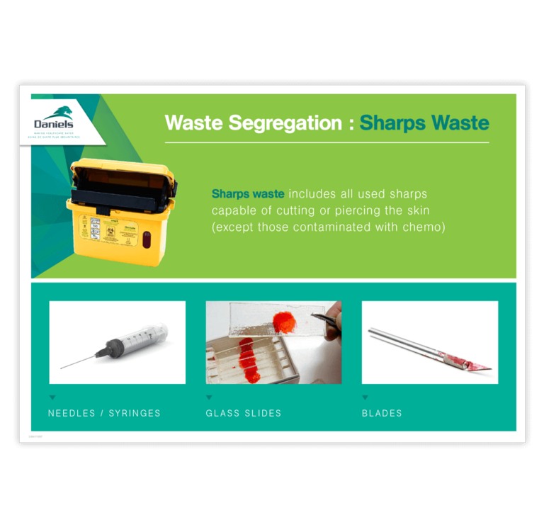 Waste Segregation Matrix | Daniels Health