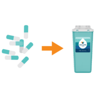 Secure a Drug